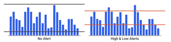 Web App - Setup a Leak Alert / Harris County MUD 383